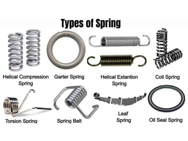 Adjust Garage Door Springs Safely Step By Step | Vallisco